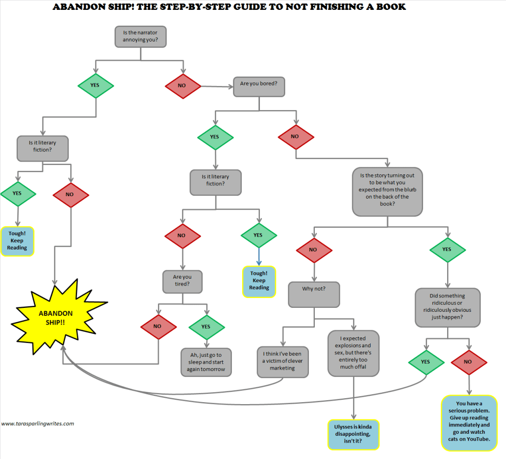 Abandon Ship: A Step-By-Step Guide To Not Finishing Books – Tara ...